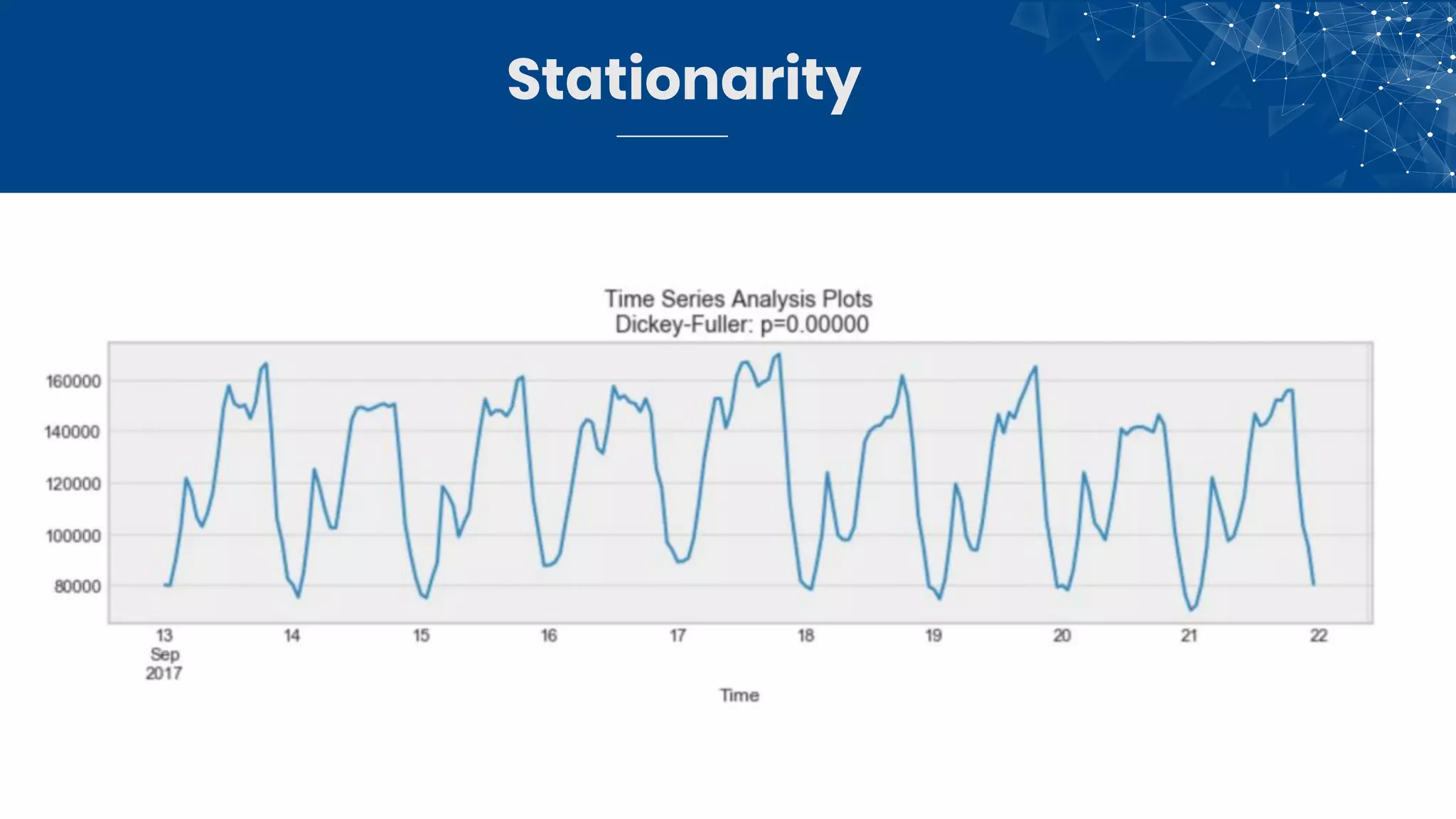 Time series analysis with knime | PPT