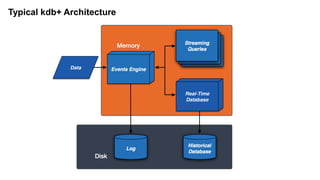 Time Series Analytics for Big Fast Data | PPT