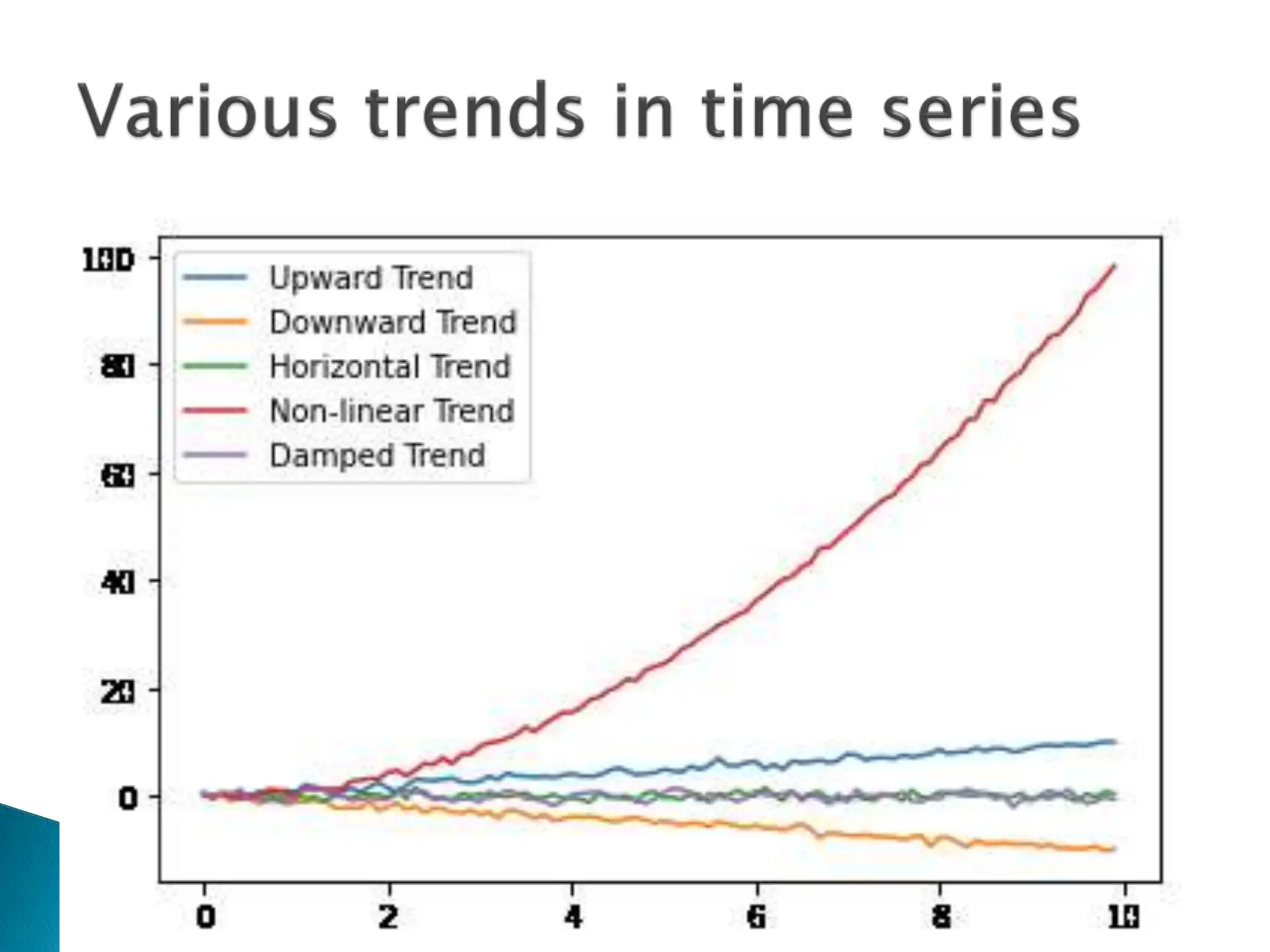 Time series anlaysis.pptx