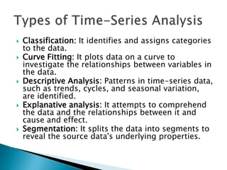 Time series anlaysis.pptx