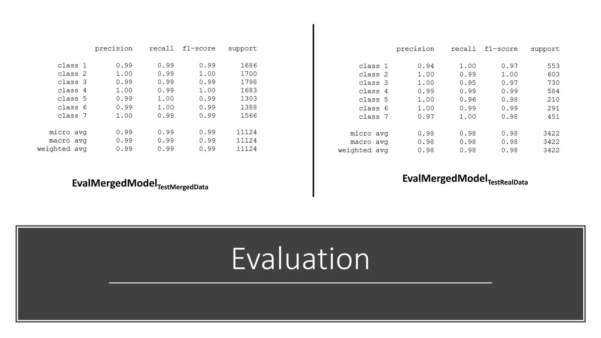 Time Series Anomaly Detection Using Cnn Coupled With Data Augmentation
