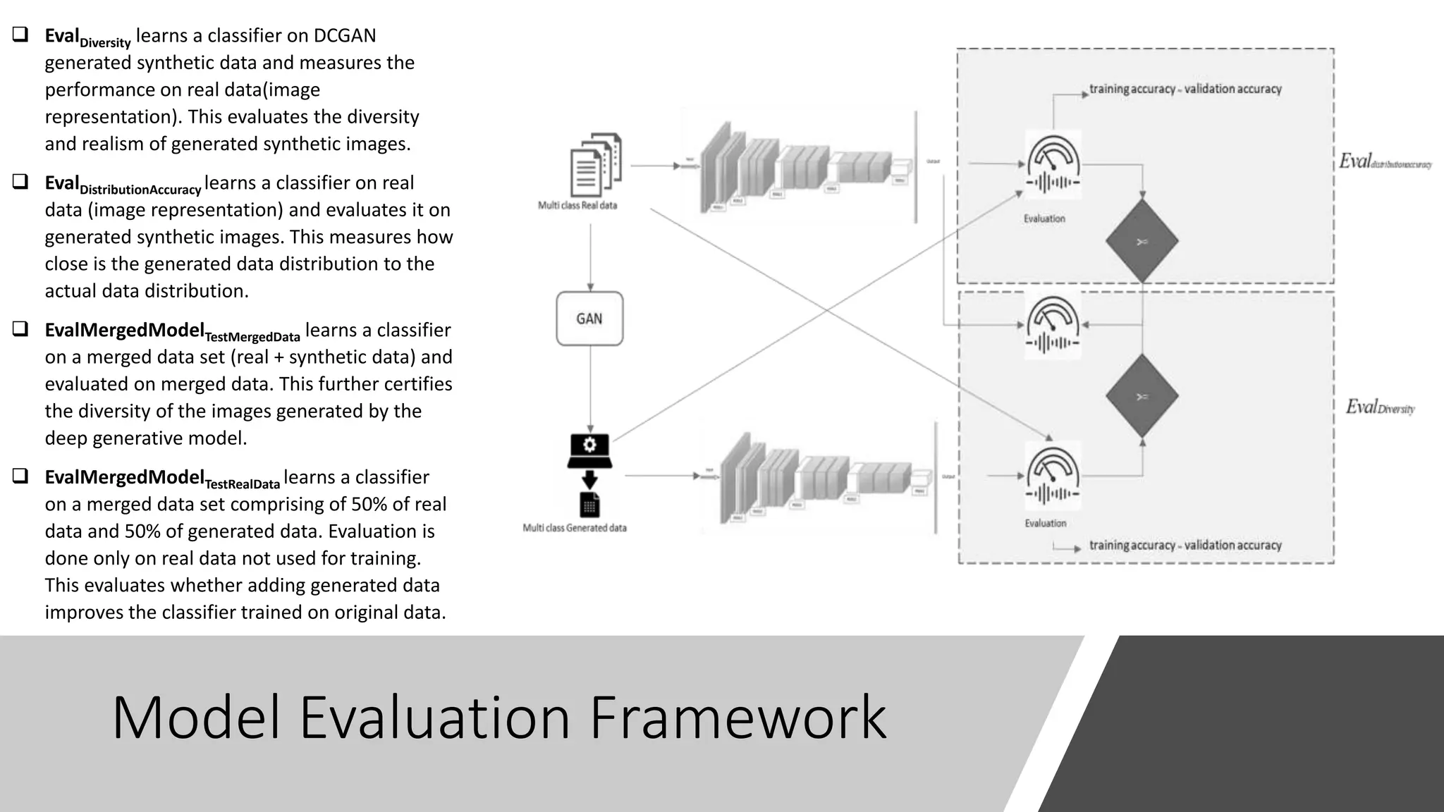 Time Series Anomaly Detection Using Cnn Coupled With Data Augmentation