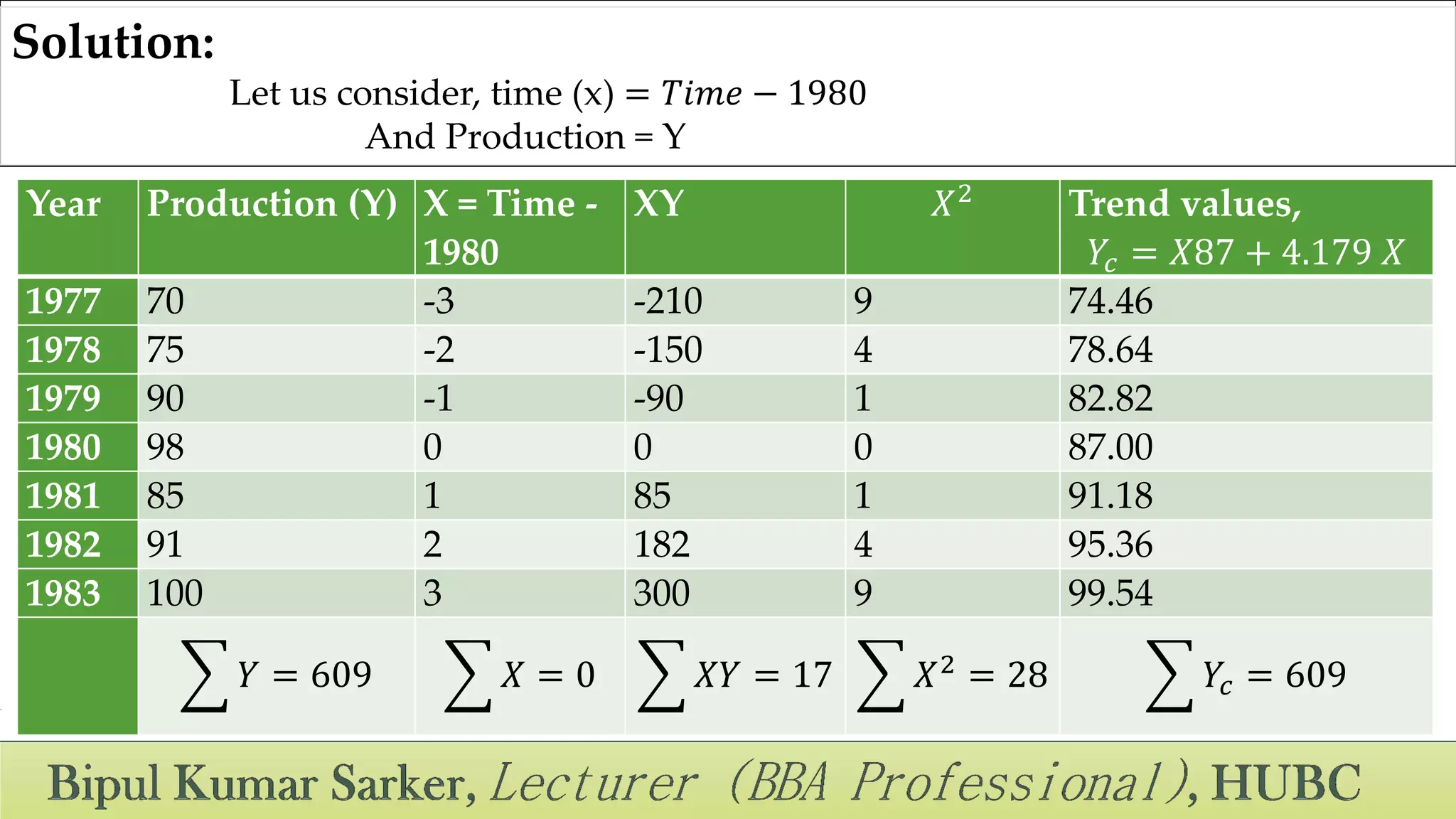 Time series Analysis | PDF