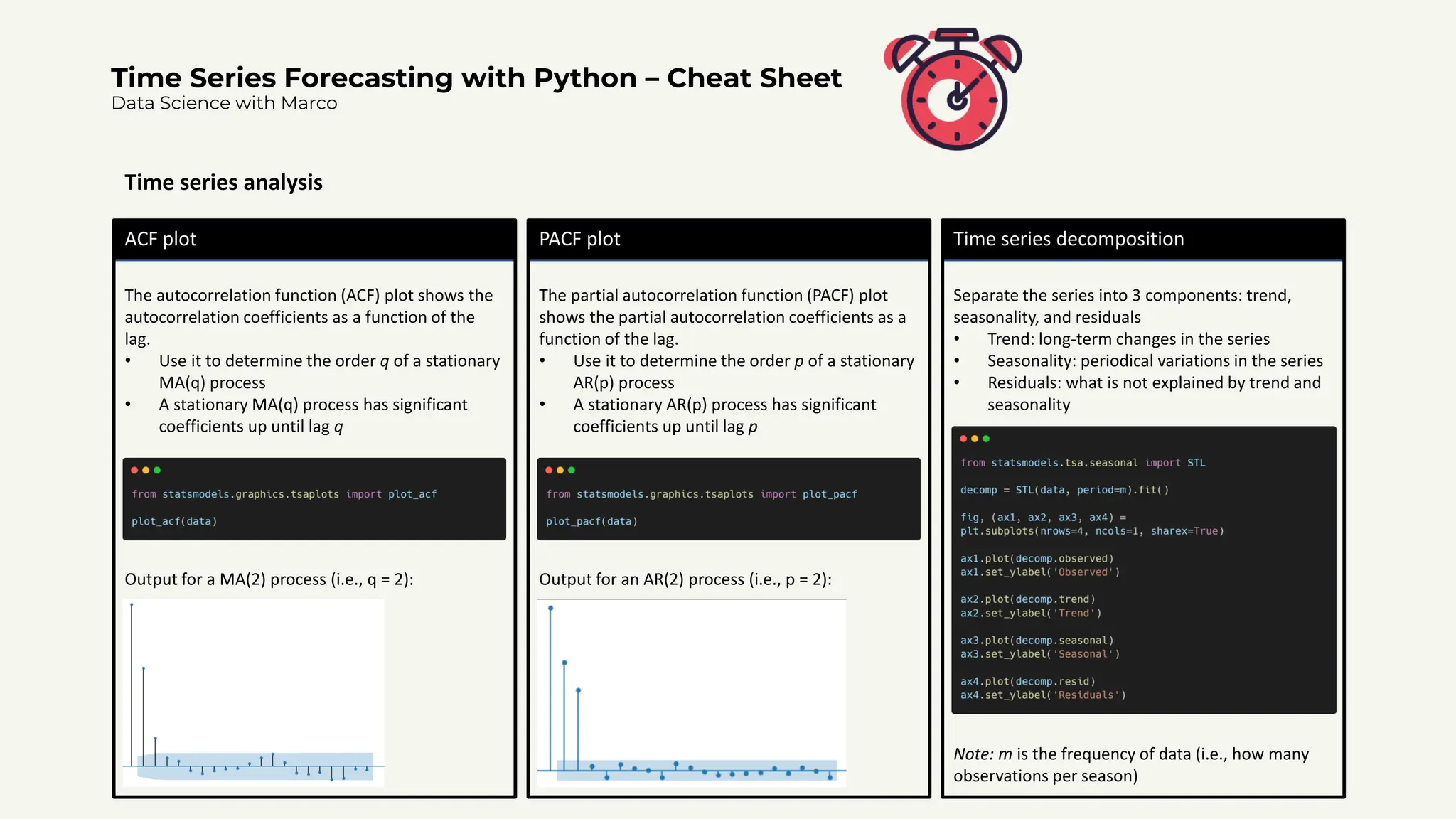 Timeseries Cheat Sheet With Example Code For R Ppt