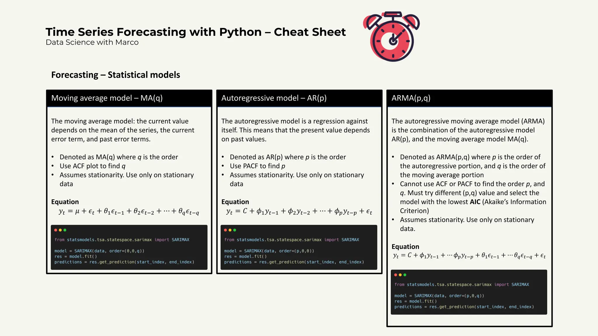 Timeseries Cheat Sheet With Example Code For R Ppt