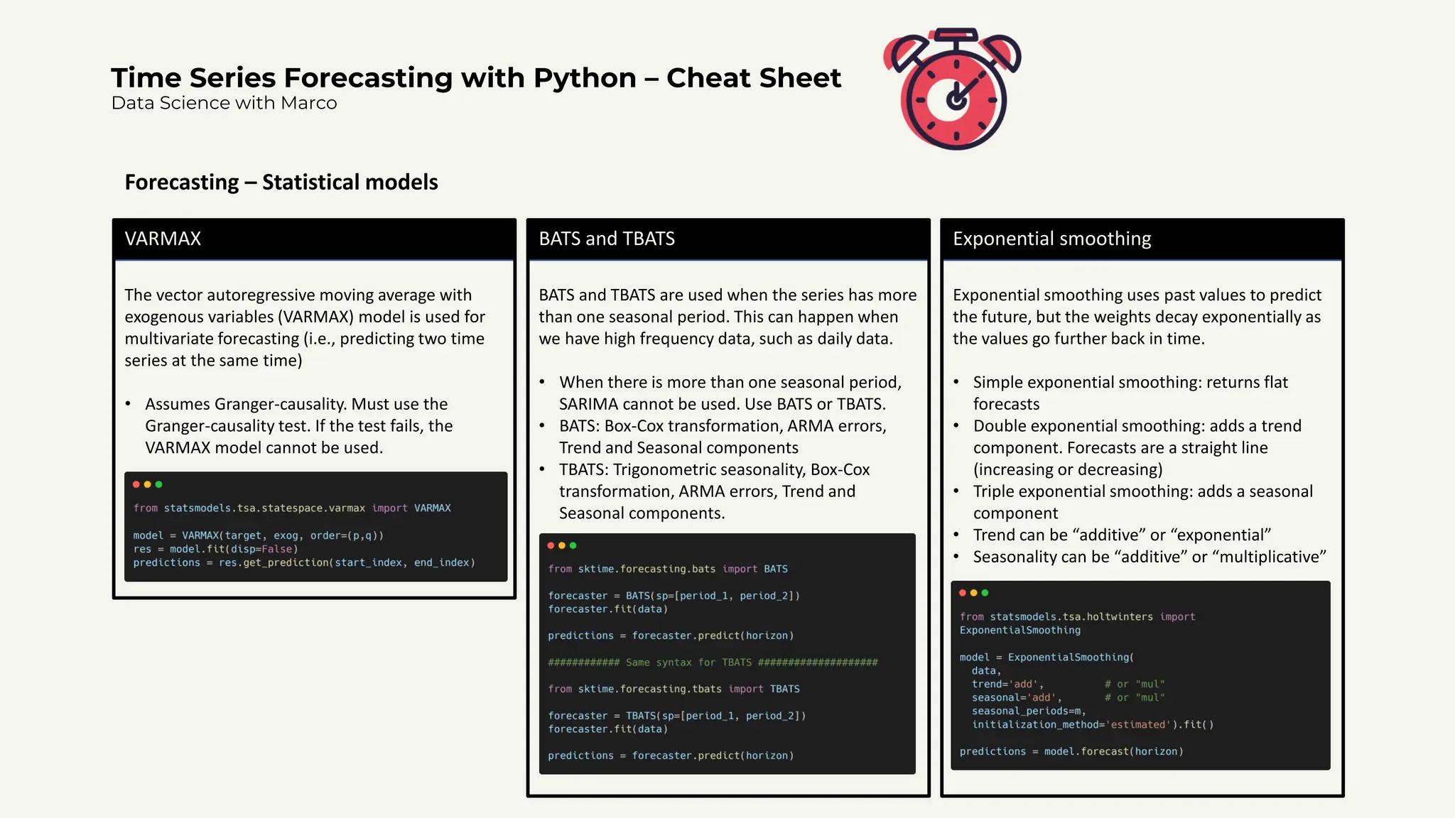 Timeseries Cheat Sheet With Example Code For R Ppt