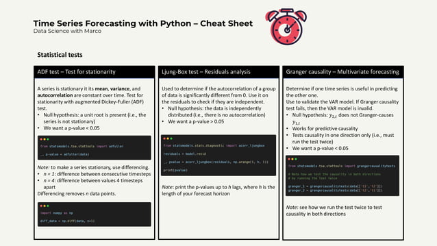 timeseries cheat sheet with example code for R | PPT