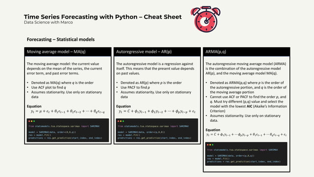 timeseries cheat sheet with example code for R | PPT