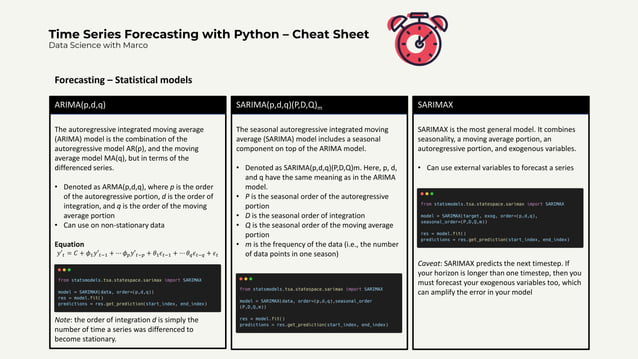 timeseries cheat sheet with example code for R | PPT