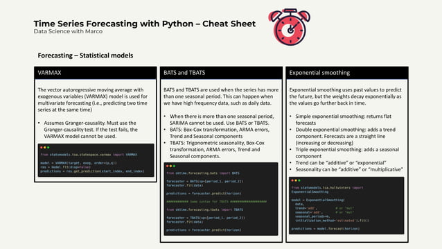 timeseries cheat sheet with example code for R | PPT