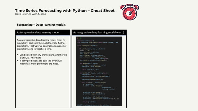 timeseries cheat sheet with example code for R | PPT