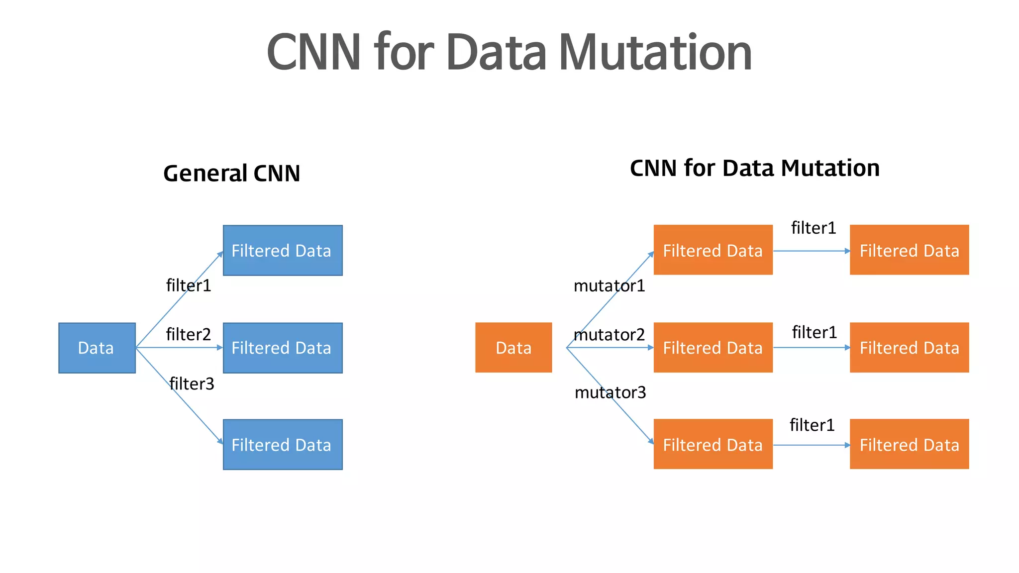 Time Series Classification Ppt