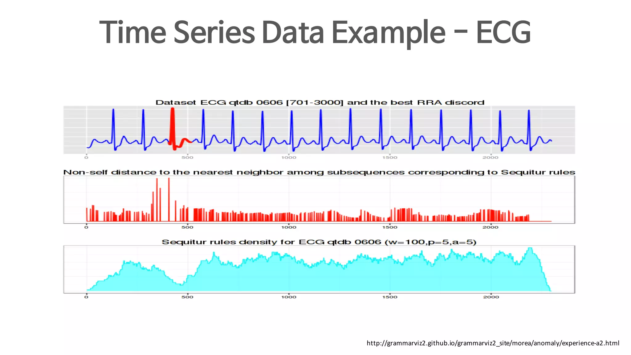 Time series classification | PPT