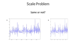 Time series classification | PPT