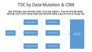 Time series classification | PPT