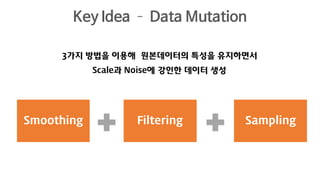 Time series classification | PPT