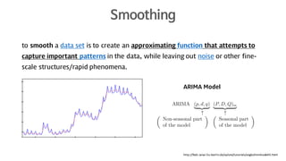 Time series classification | PPT