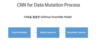 Time series classification | PPT