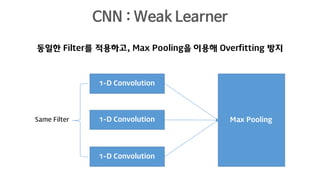 Time series classification | PPT