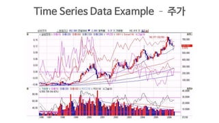 Time series classification | PPT