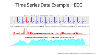 Time series classification | PPT