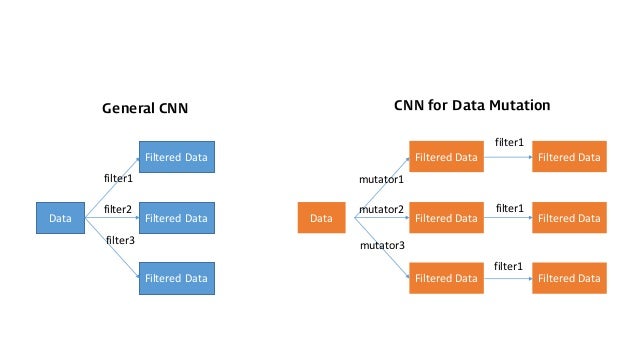 Time series classification