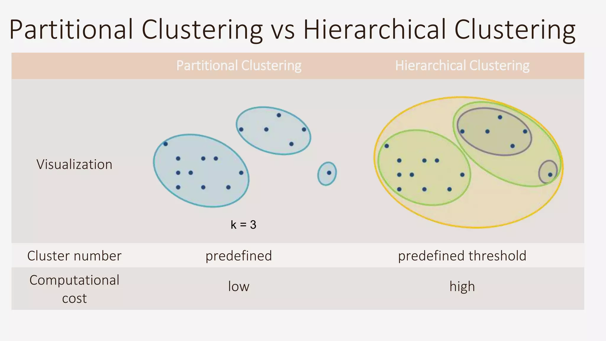 Time series clustering presentation | PPTX | Physics | Science