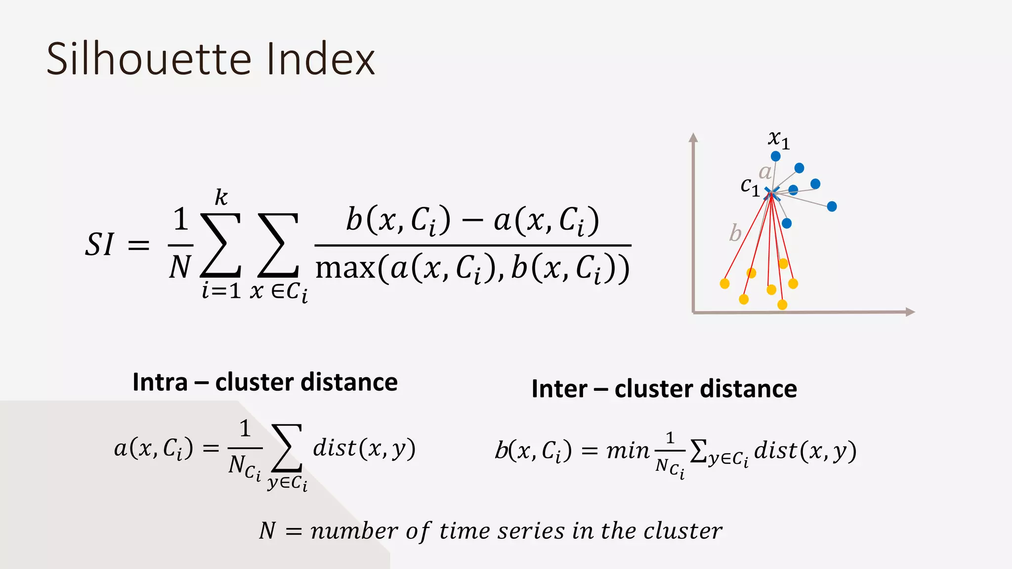 Time series clustering presentation | PPTX