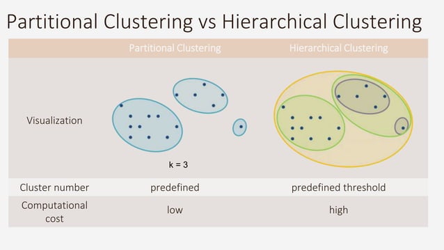 Time series clustering presentation | PPTX | Physics | Science