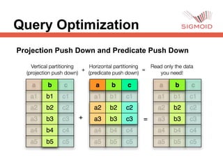 Time series database by Harshil Ambagade | PPT