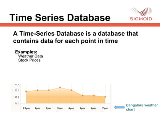Time series database by Harshil Ambagade | PPT