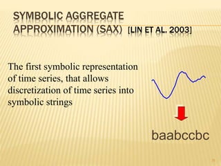 Time series data mining techniques | PPTX
