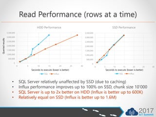 Time Series Databases for IoT (On-premises and Azure) | PPT