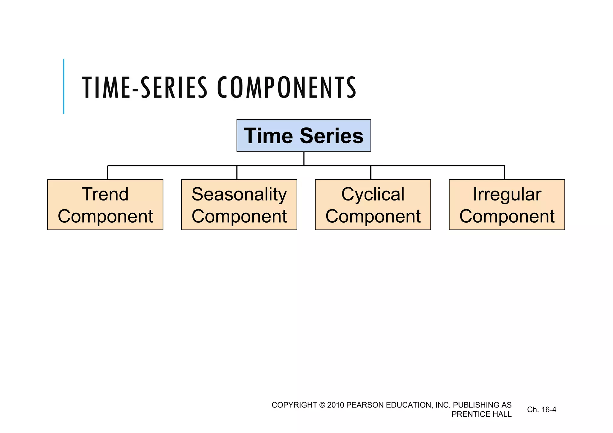 Time series decomposition | ECON403 | PDF