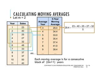 Time series decomposition | ECON403 | PDF