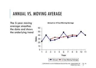 Time series decomposition | ECON403 | PDF