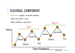 Time series decomposition | ECON403 | PDF