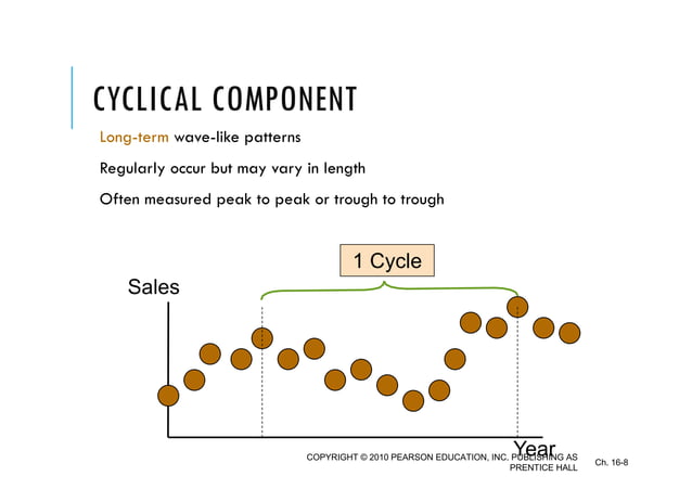 Time series decomposition | ECON403 | PDF