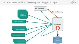 Time series denver an introduction to prometheus | PPT