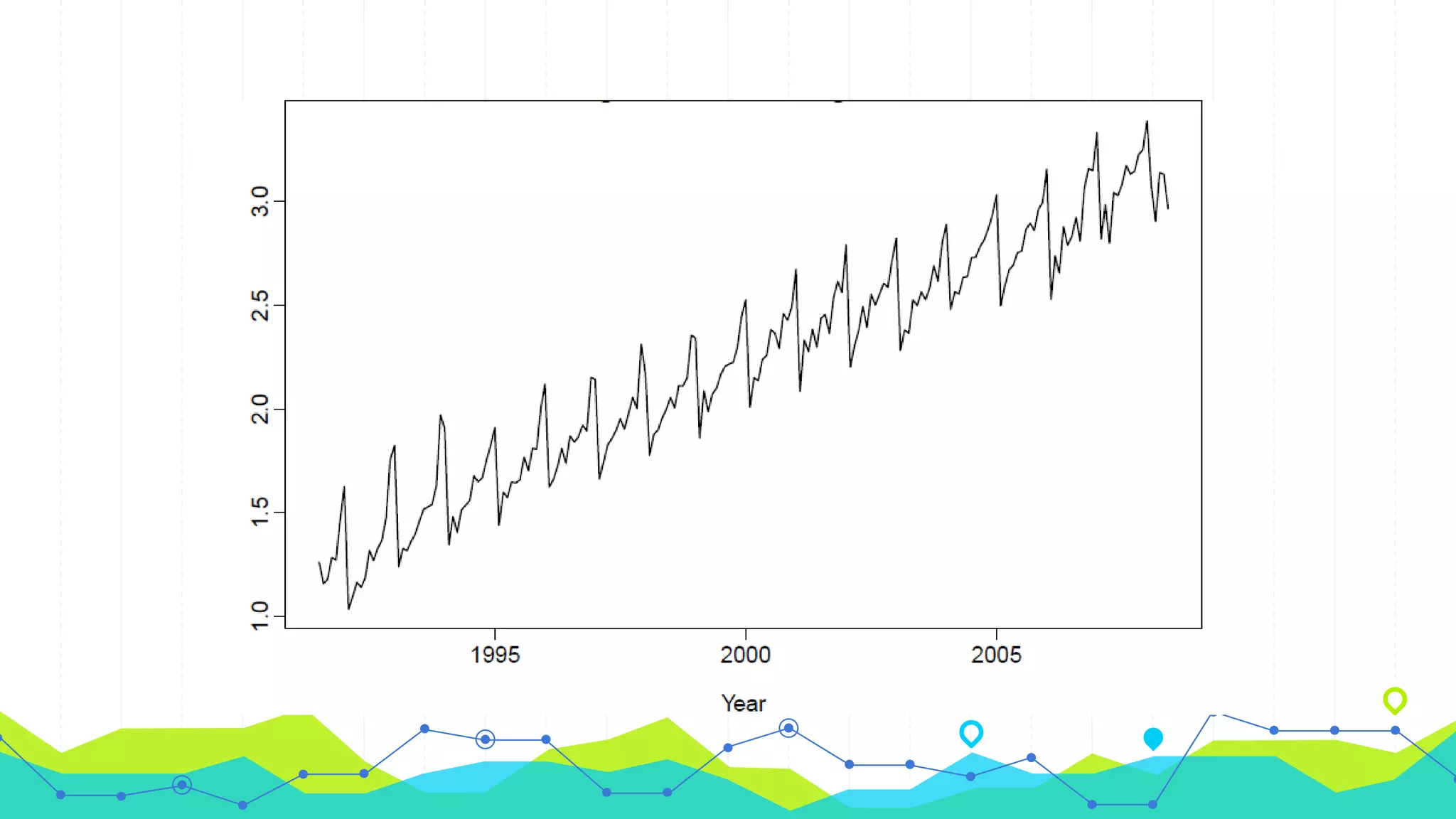 Time series forecasting | PDF