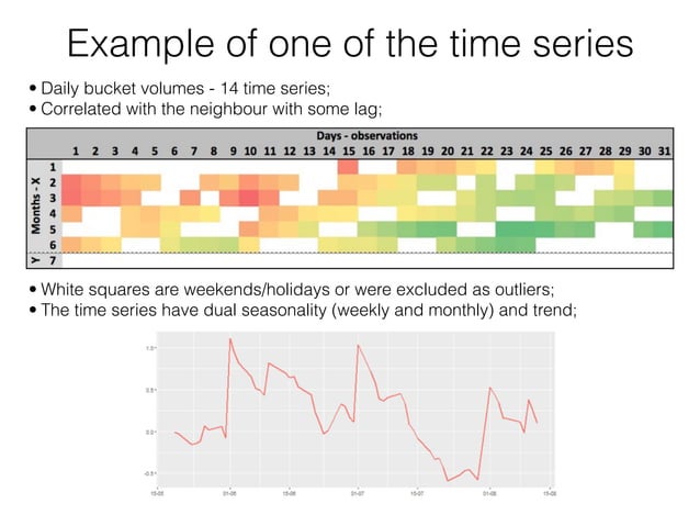 Adaptive short term forecasting | PPT