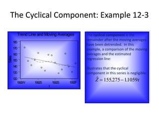 Time series forecasting | PPTX