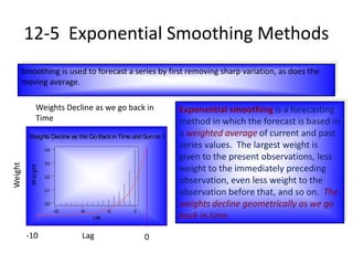 Time series forecasting | PPTX