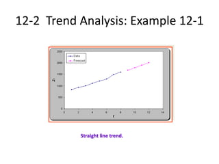 Time series forecasting | PPTX