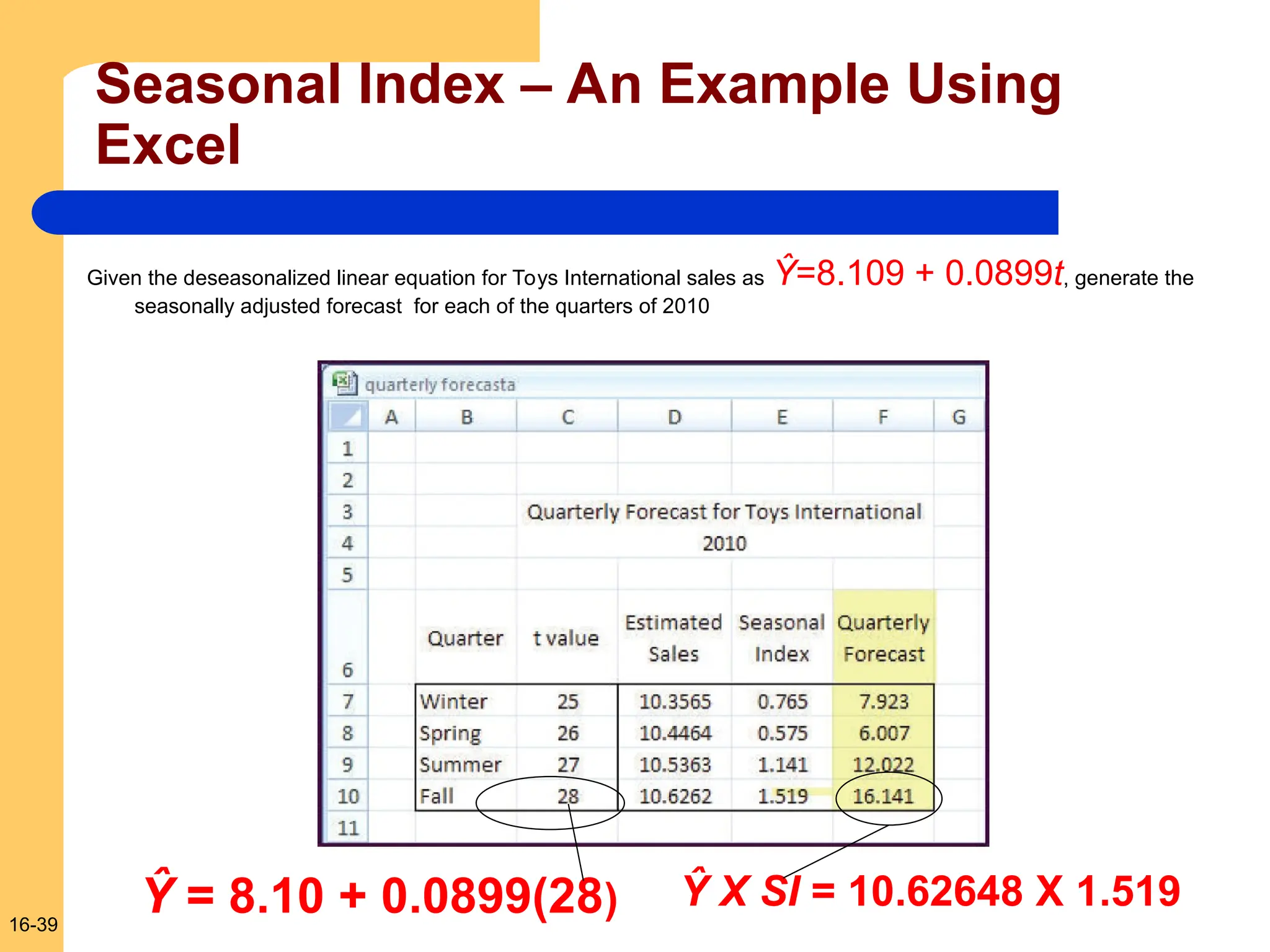 Time Series And Forecasting Slides Pptppt