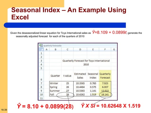 Time Series And Forecasting Slides Pptppt