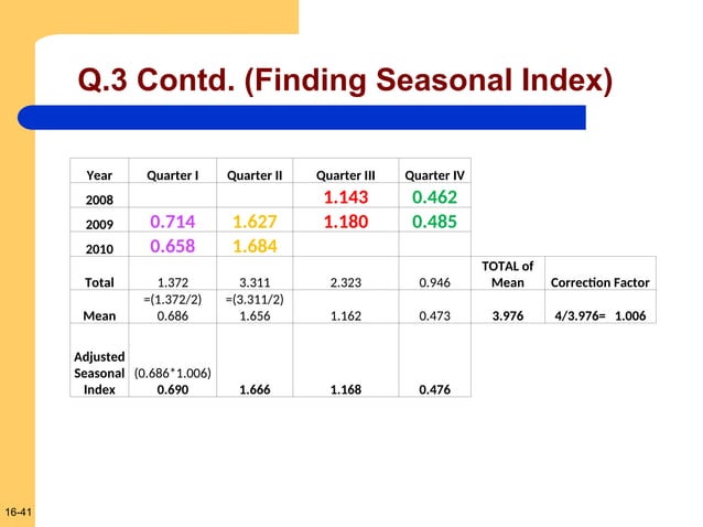 Time Series And Forecasting Slides Pptppt