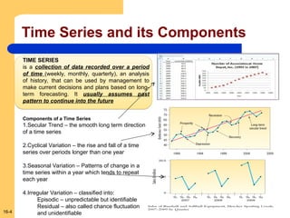 Time Series and Forecasting slides ppt.ppt