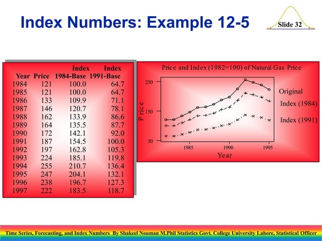 Time series, forecasting, and index numbers | PPT