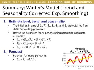 Time Series Forecasting in Supply Chain Management | PPT